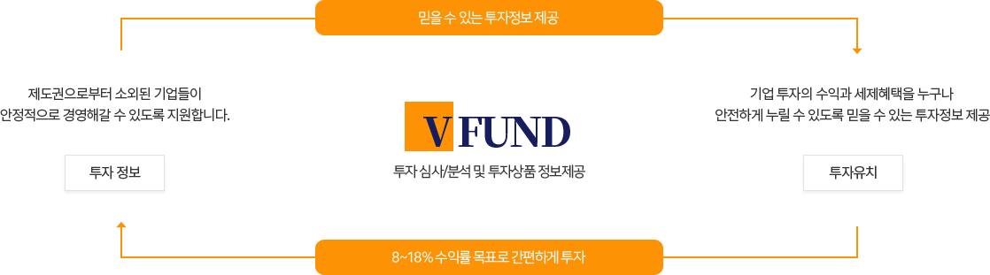 소득공제형 채권 No.1 투자 전문 플랫폼 - 브이펀드 - 브이펀 드소개 - 브이펀드 소개